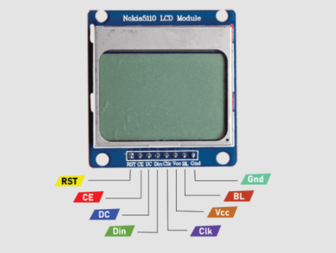 Interfacing the Nokia display with Arduino